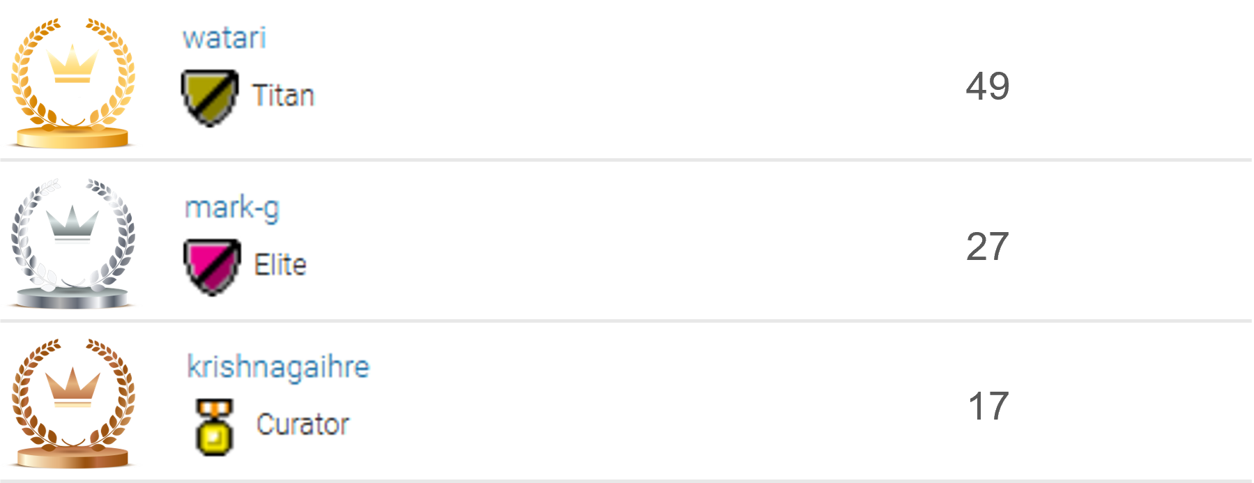 AMD Customer Community